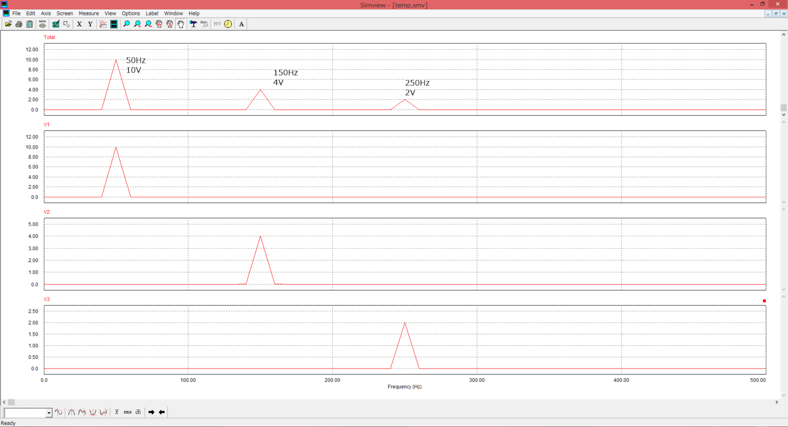 PSIMの使い方-SimView編②,FFT機能- | FIRST STEP