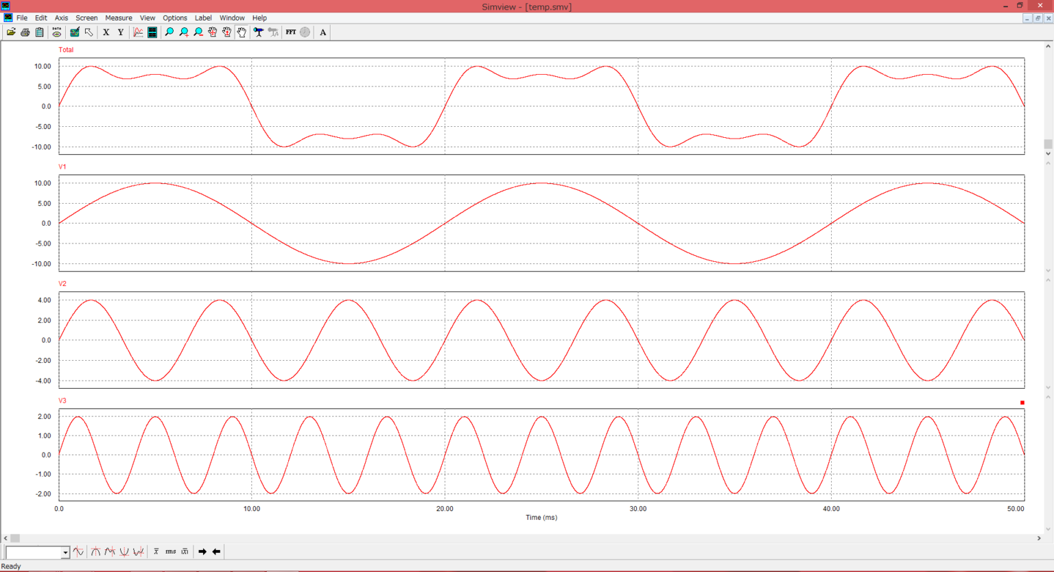 PSIMの使い方-SimView編②,FFT機能- | FIRST STEP