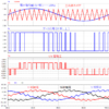 インバータ工学~三角波比較PWMと三次調波重畳の方法~ | FIRST STEP