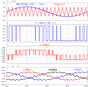 インバータ工学~三角波比較PWMと三次調波重畳の方法~ | FIRST STEP
